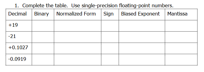 Solved Complete the table. Use single-precision | Chegg.com