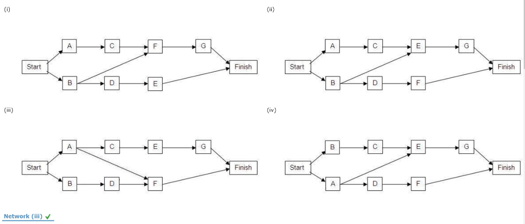 Solved Problem 9-09 (Algorithmic) At a local university, the | Chegg.com