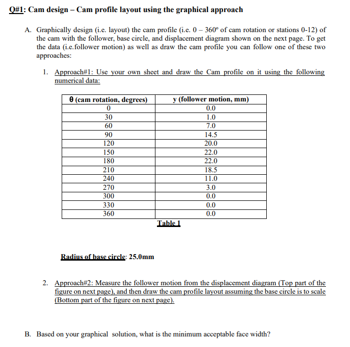 Solved Q#1: Cam design - Cam profile layout using the | Chegg.com