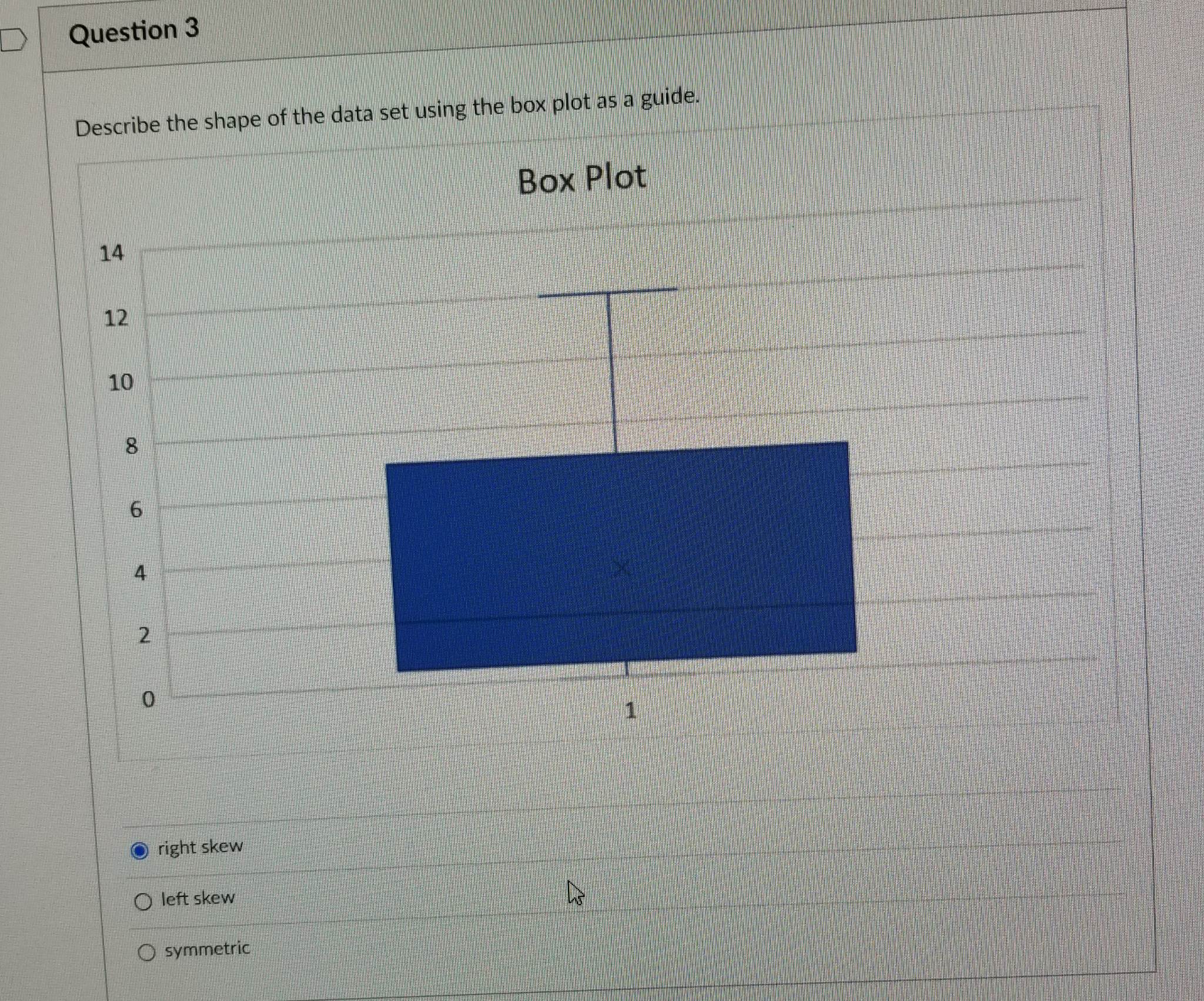 Solved Describe the shape of the data set using the box plot | Chegg.com