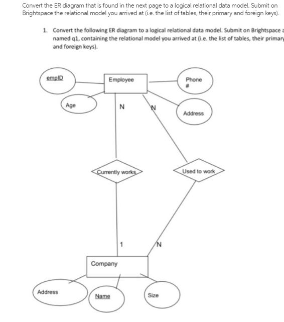 Solved Convert the ER diagram that is found in the next page | Chegg.com