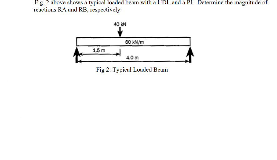 Solved Fig. 2 above shows a typical loaded beam with a UDL | Chegg.com