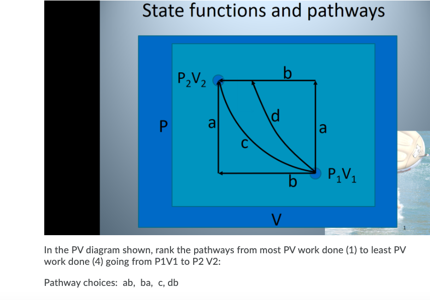 Solved State functions and pathways b PzV2 P. a a P₂V1 V In | Chegg.com