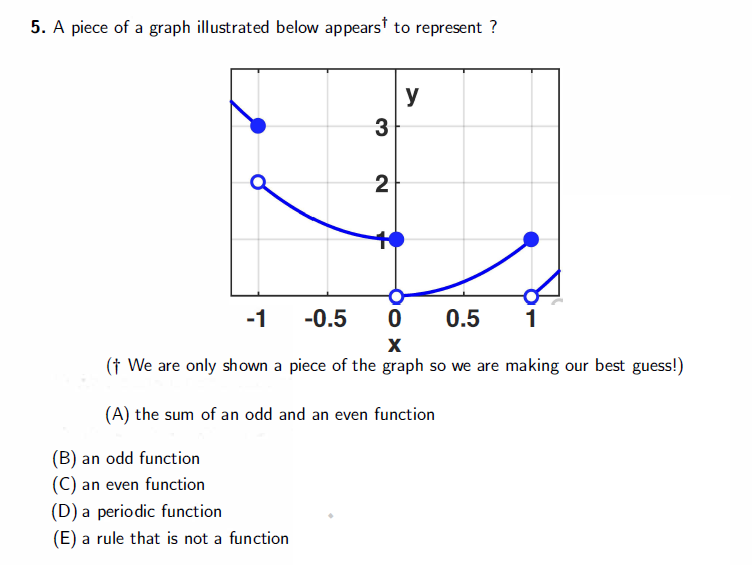 Solved 5. A piece of a graph illustrated below appears † to | Chegg.com