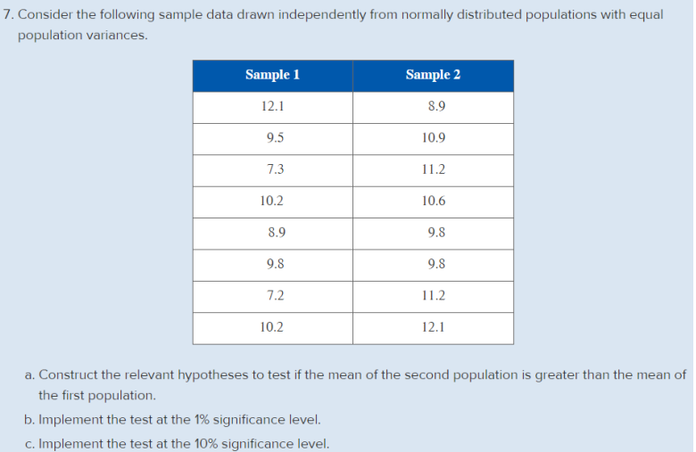 Solved 7. Consider the following sample data drawn | Chegg.com