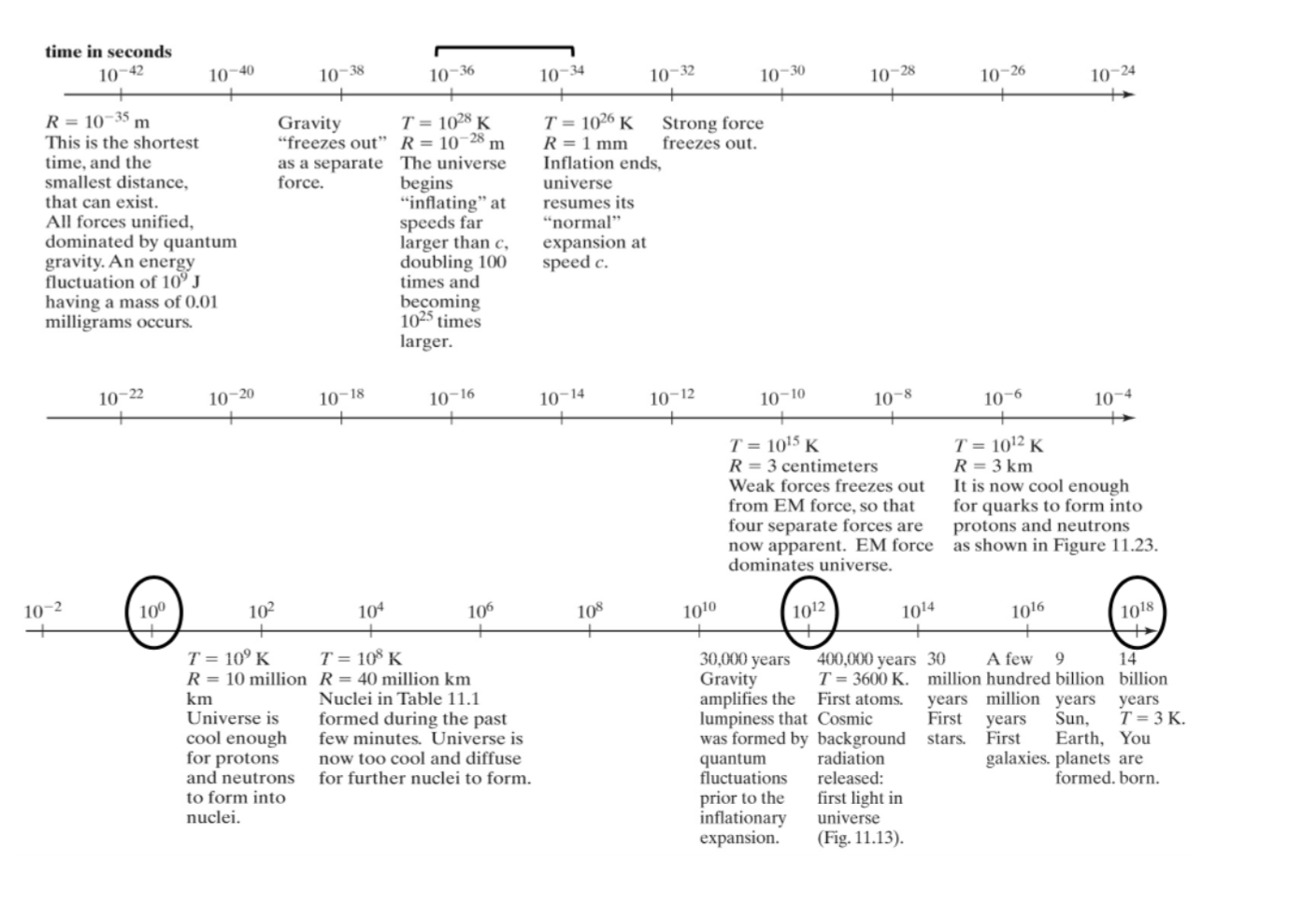 Solved The radius of a proton is about 0.8 femtometers. If a | Chegg.com
