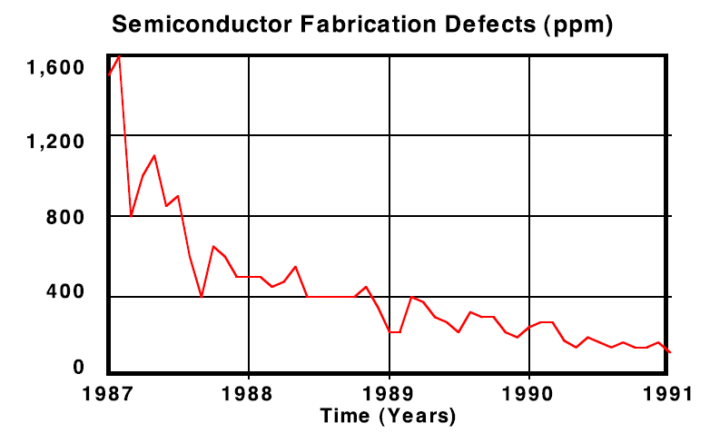 Solved Mapping the Stock and Flow Structure of Systems | Chegg.com