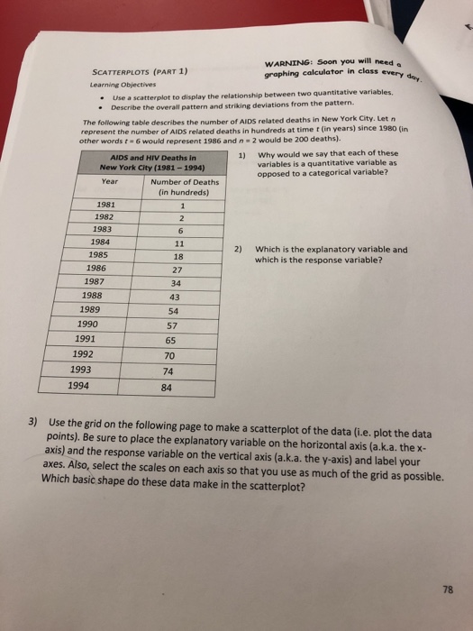 Solved SCATTERPLOTS (PART 1) Learning Objectives WARNING: | Chegg.com