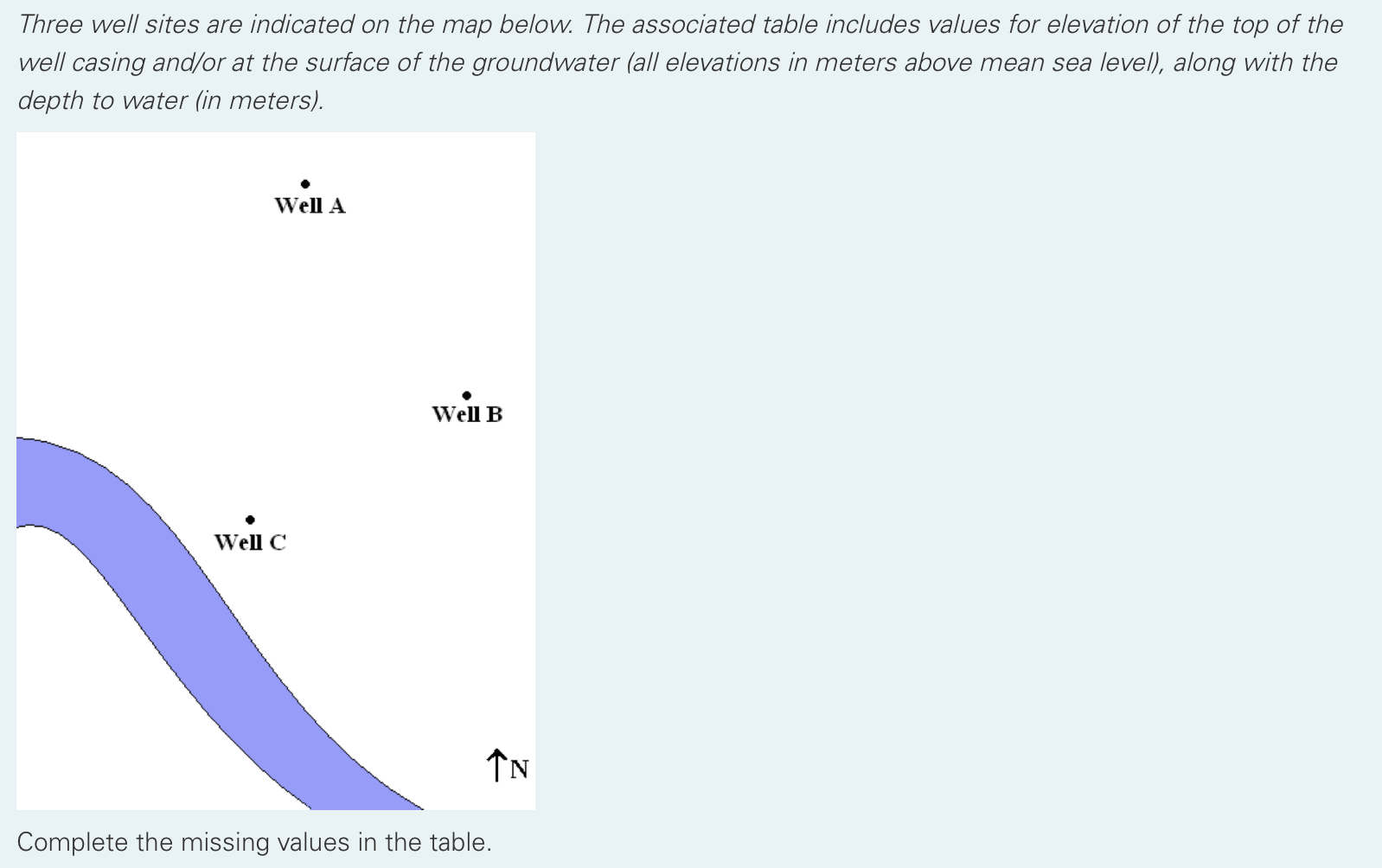 Solved Three well sites are indicated on the map below. The | Chegg.com