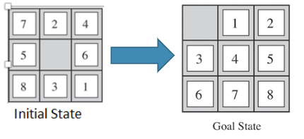 Solved For the puzzle shown here, develop a Python program, | Chegg.com