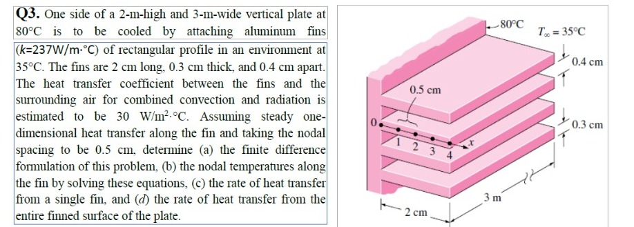 Solved Q3. One side of a 2-m-high and 3-m-wide vertical | Chegg.com