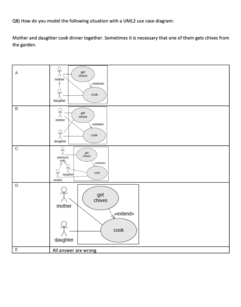Solved Q1) How do you model the following situation with a | Chegg.com