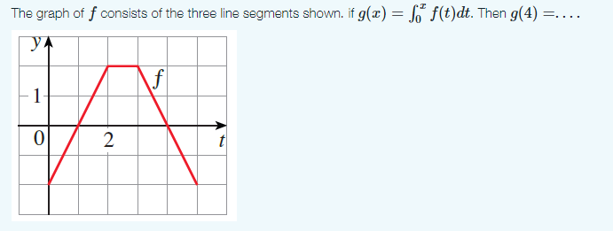 Solved The graph of f consists of the three line segments | Chegg.com