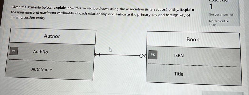 Given the example below, explain how this would be | Chegg.com