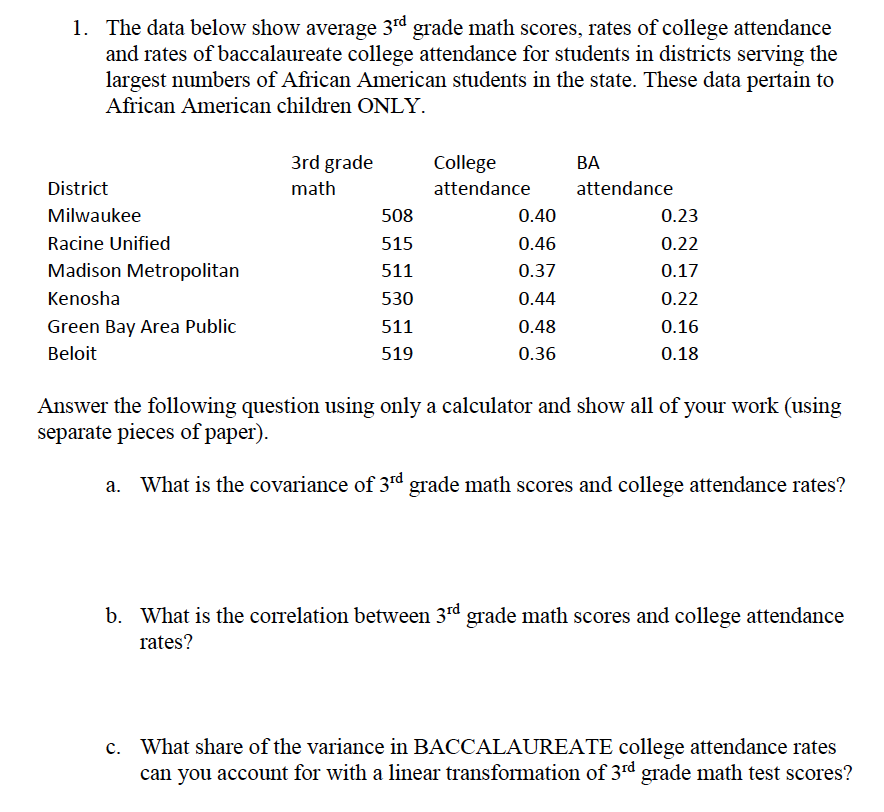 Solved 1. The data below show average 3rd grade math scores, | Chegg.com