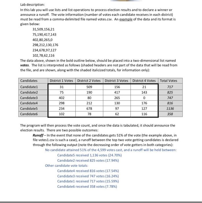 Solved Lab description In this lab you will use lists and | Chegg.com