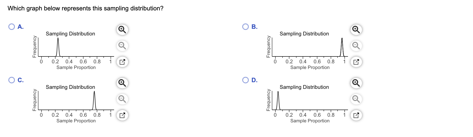 Solved b. Describe the data distribution. Sketch a graph | Chegg.com