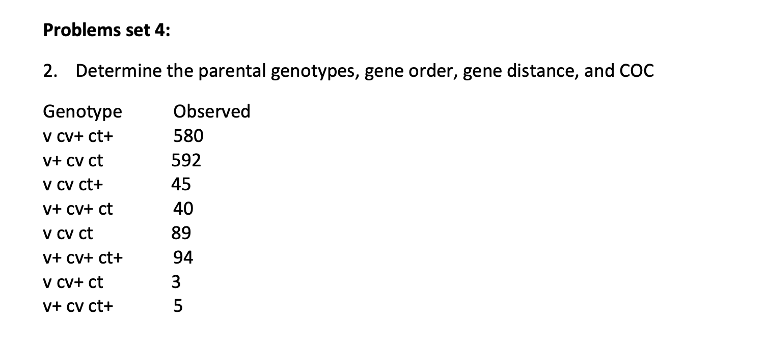 Solved 2. Determine the parental genotypes, gene order, gene | Chegg.com