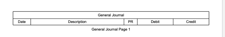 Solved Start with the following transactional data for the | Chegg.com