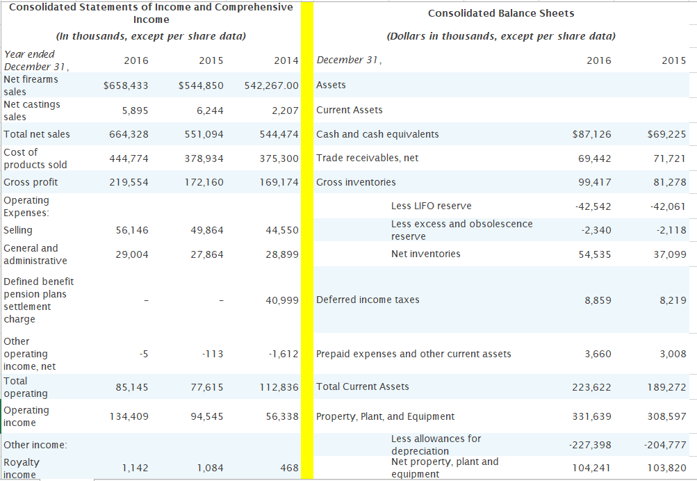 1. Input into an Excel spreadsheet the FY 2015 and | Chegg.com