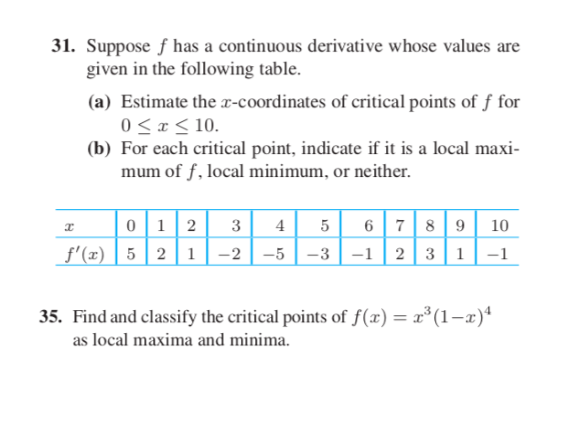 Solved 31. Suppose f has a continuous derivative whose | Chegg.com
