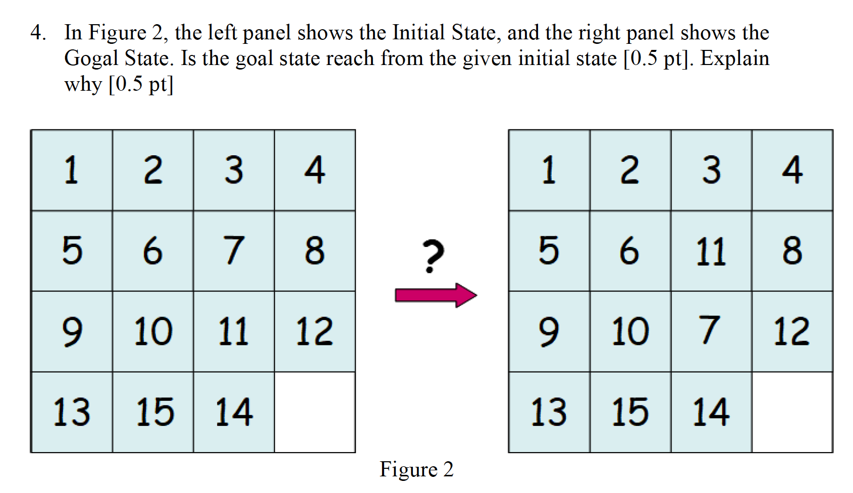 Solved 4. In Figure 2, the left panel shows the Initial | Chegg.com