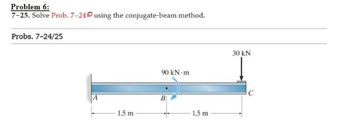 Solved Problem 6: 7-25. Solve Prob. 7-24! using the | Chegg.com