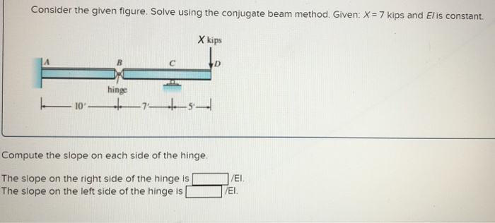 Solved Consider the given figure. Solve using the conjugate | Chegg.com