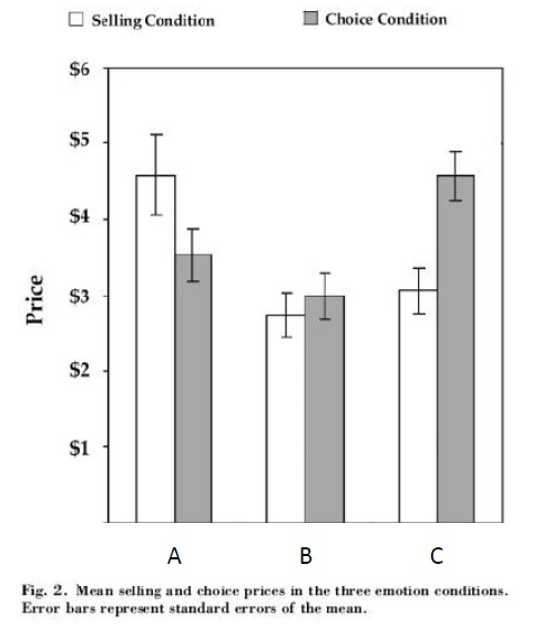 Solved Below is a graph taken from Lerner et al., (2004). | Chegg.com