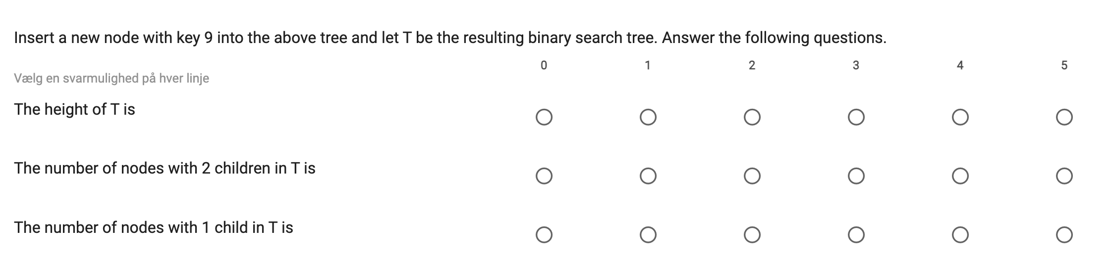 Solved Binary Search Trees Consider the following binary | Chegg.com