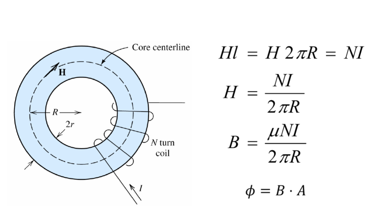 Solved For the Magnetic Circuit shown below, calculate the | Chegg.com