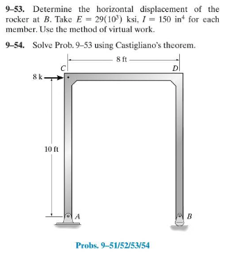 Solved 9-53. Determine the horizontal displacement of the | Chegg.com