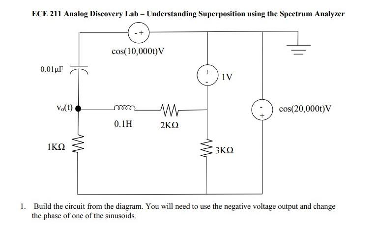 Solved ECE 211 Analog Discovery Lab - Understanding | Chegg.com