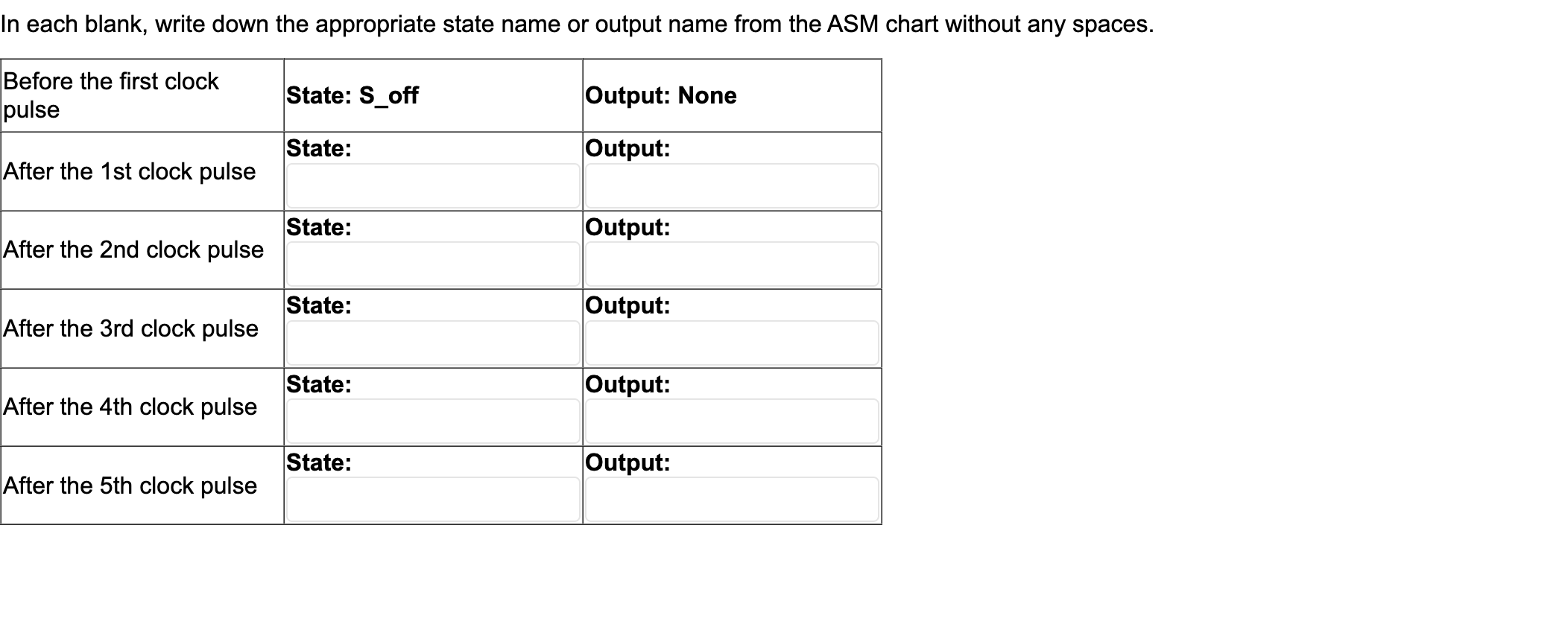Solved The Asm Chart Above Describes An Rtl System In Which 