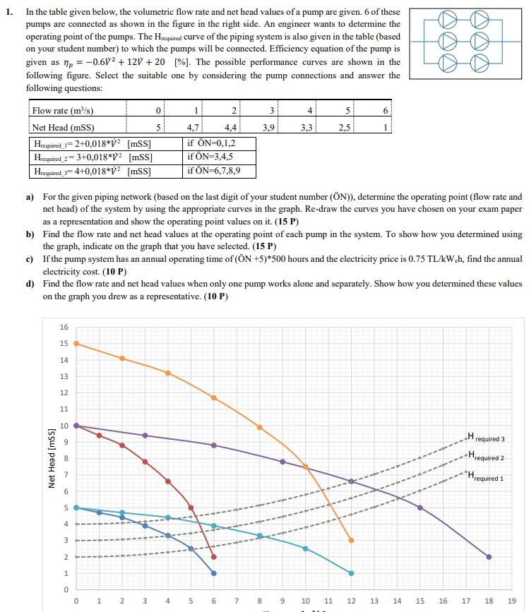 Solved 1. In the table given below, the volumetric flow rate | Chegg.com