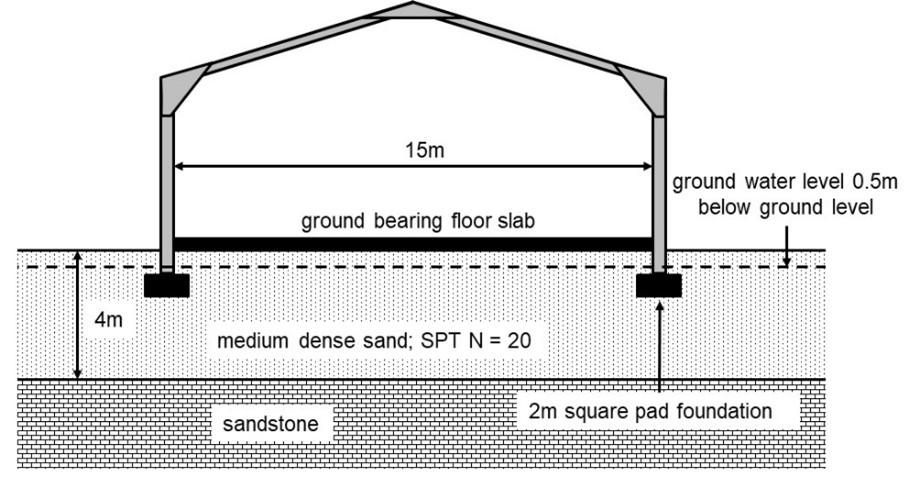 Solved 3. A contractor proposes to use 2m square pad | Chegg.com