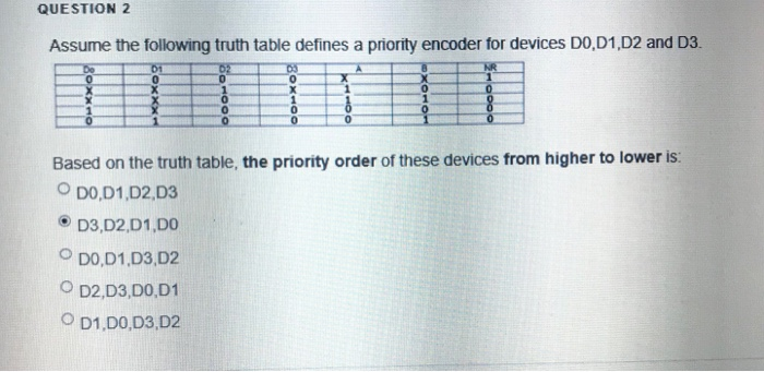 Solved QUESTION 1 Given the following logic circuit, An | Chegg.com