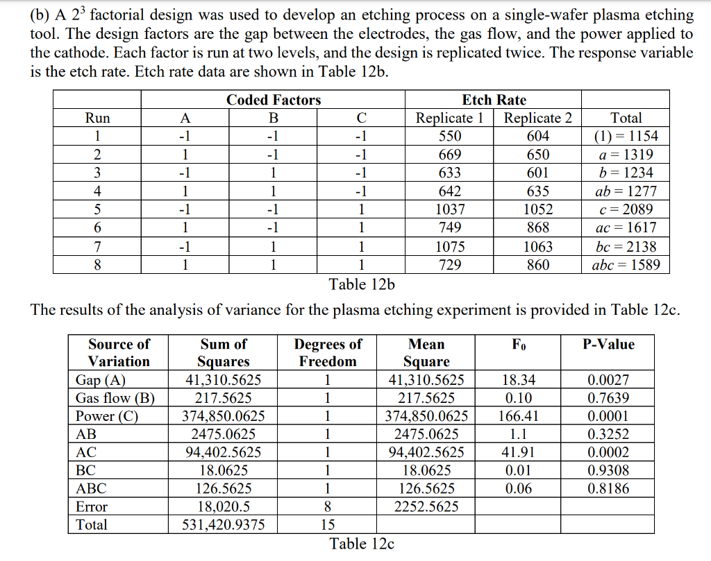 (b) A 23 factorial design was used to develop an | Chegg.com