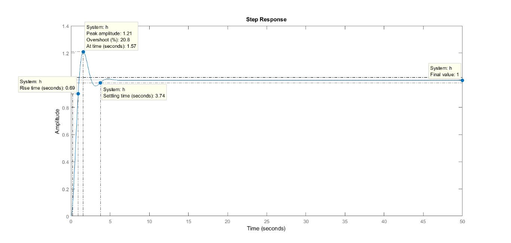 Solved Analog Signal Processing & Filter Design Please | Chegg.com