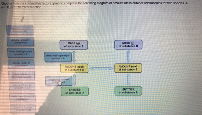 Solved Choose huwm the conversion factors given to complete | Chegg.com