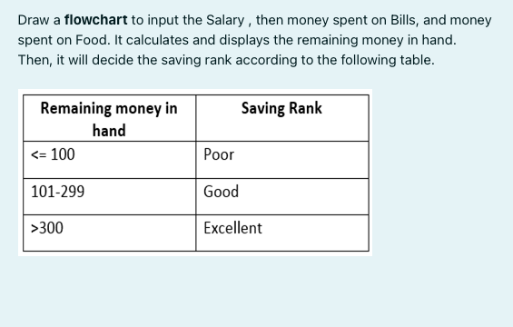 Solved Draw a flowchart to input the Salary, then money | Chegg.com