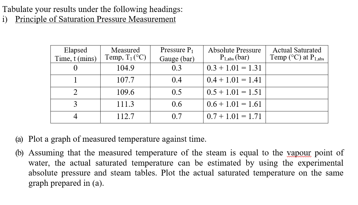 Solved Tabulate your results under the following headings: | Chegg.com
