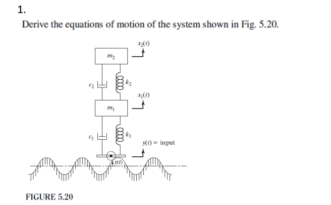 Solved Derive The Equations Of Motion Of The System Shown In