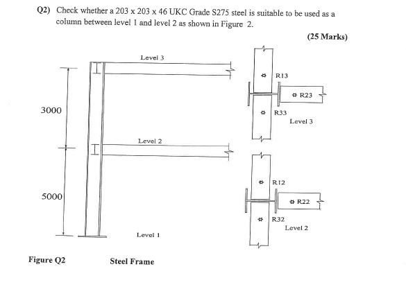 Solved 22) Check whether a 203×203×46 UKC Grade S275 steel | Chegg.com