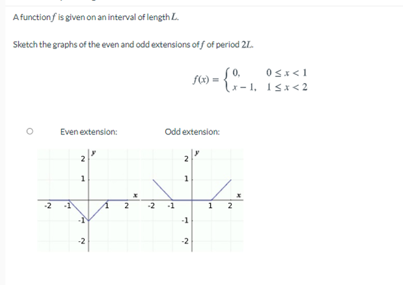 Solved A function is given on an interval of length L. | Chegg.com