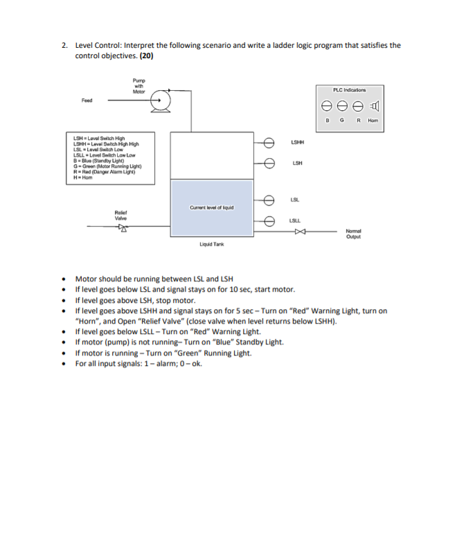 2. Level Control: Interpret the following scenario | Chegg.com