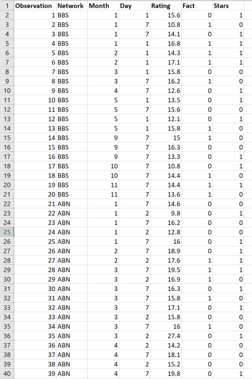 Solved 2. Create a line graph of the monthly average ratings | Chegg.com