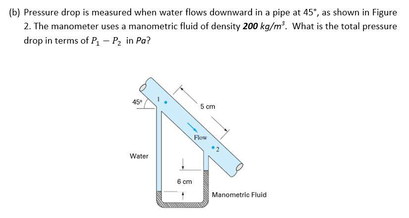 Solved (b) Pressure drop is measured when water flows | Chegg.com