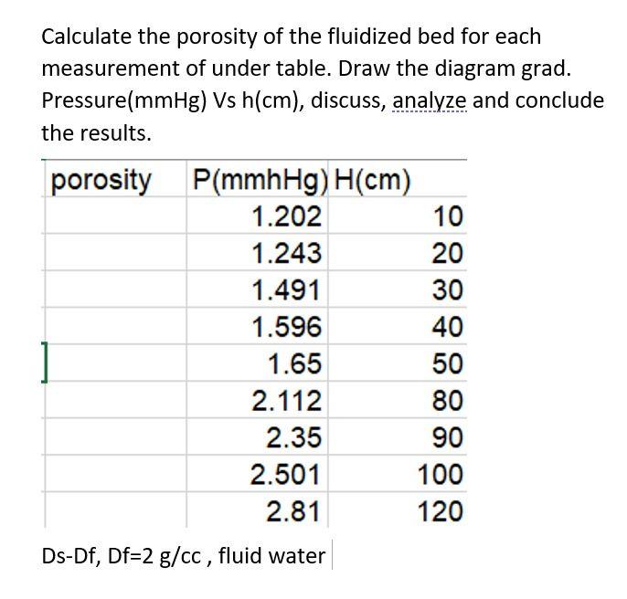 Solved Calculate the porosity of the fluidized bed for each | Chegg.com