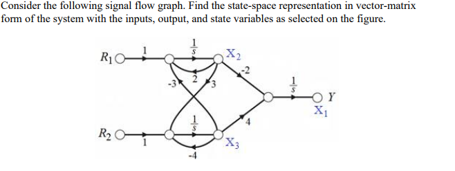 Solved Consider the following signal flow graph. Find the | Chegg.com